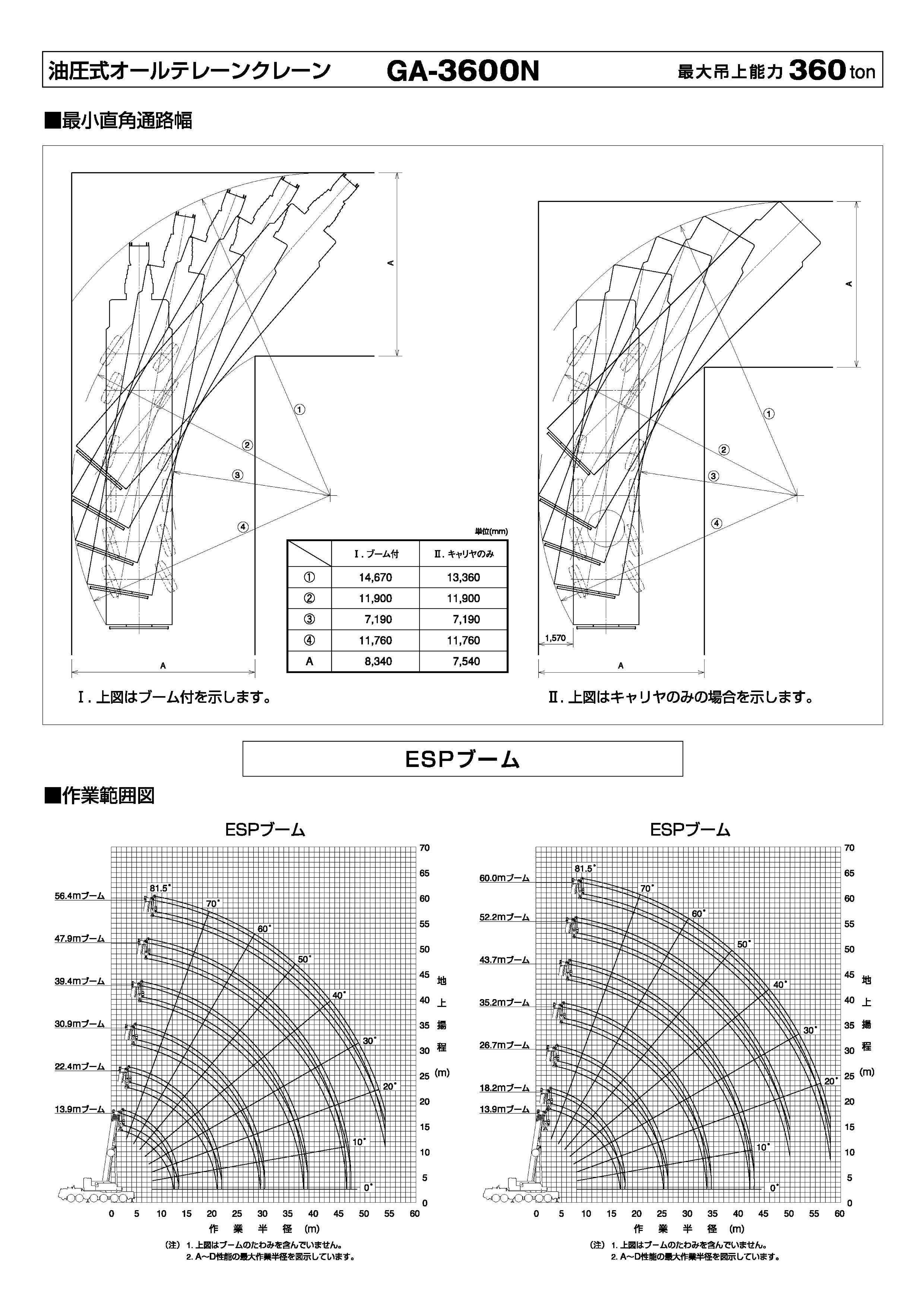 清水工業株式会社 | クレーン性能表