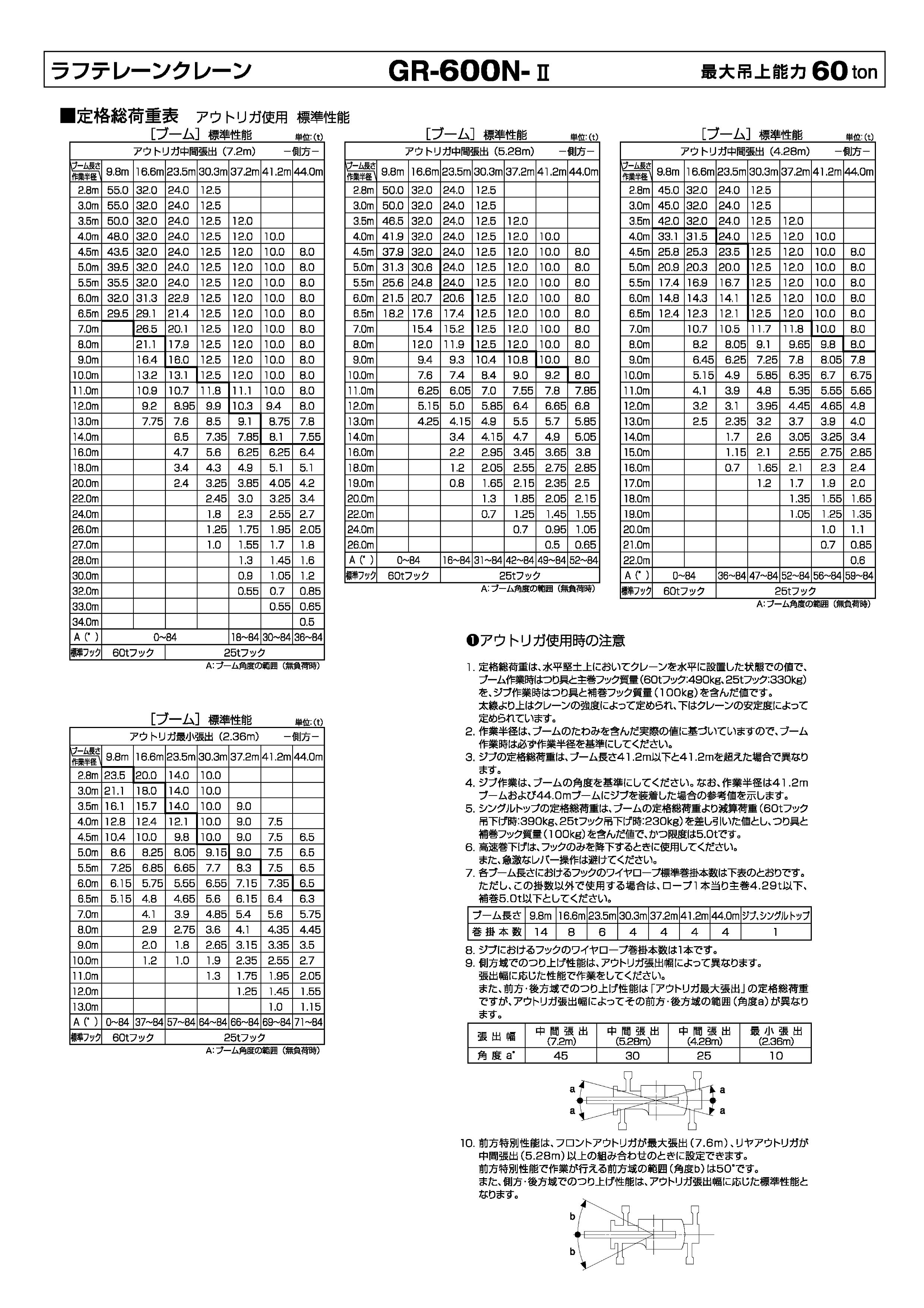 清水工業株式会社 | クレーン性能表