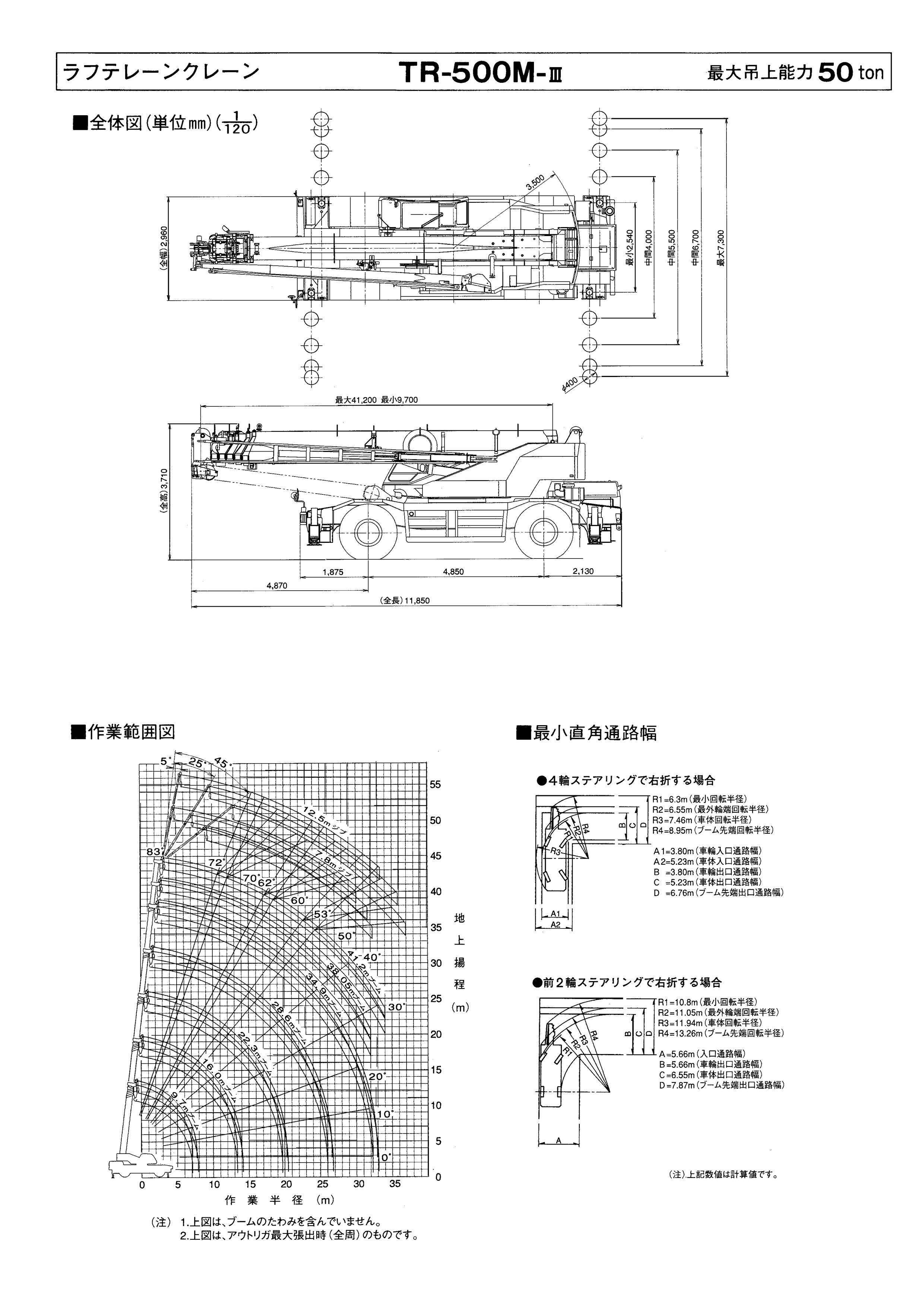 清水工業株式会社 | クレーン性能表